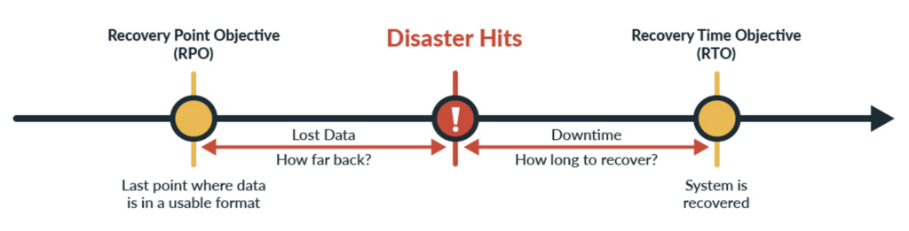 BCP in Banking — 12 Steps to Disaster-Proof Operations