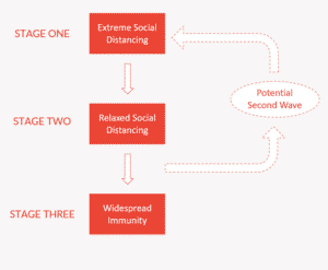 Preparing Your Business for Every Stage of a Pandemic - AlertMedia