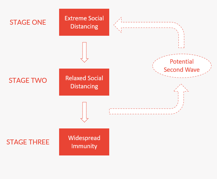 Preparing Your Business for Every Stage of a Pandemic - AlertMedia