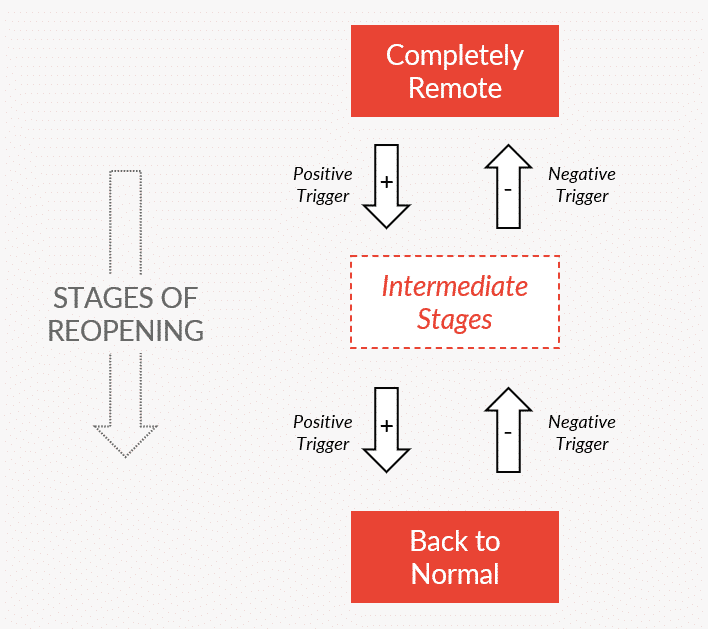 How to Scale Back Reopening When Cases Surge - AlertMedia