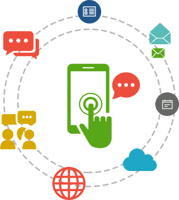 Text Notification System - AlertMedia