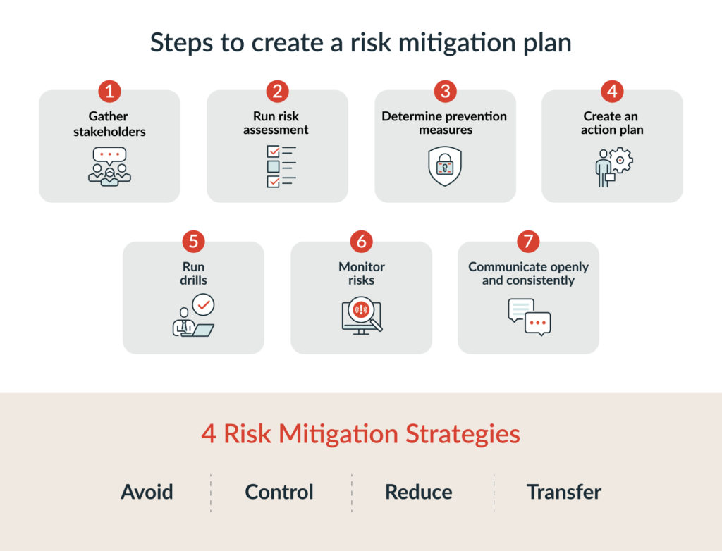 Risk Mitigation Stopping An Emergency Before It Starts AlertMedia