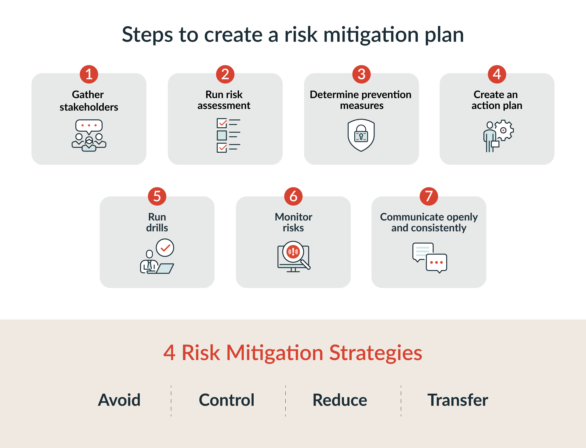 Risk Mitigation: Stopping an Emergency Before It Starts - AlertMedia