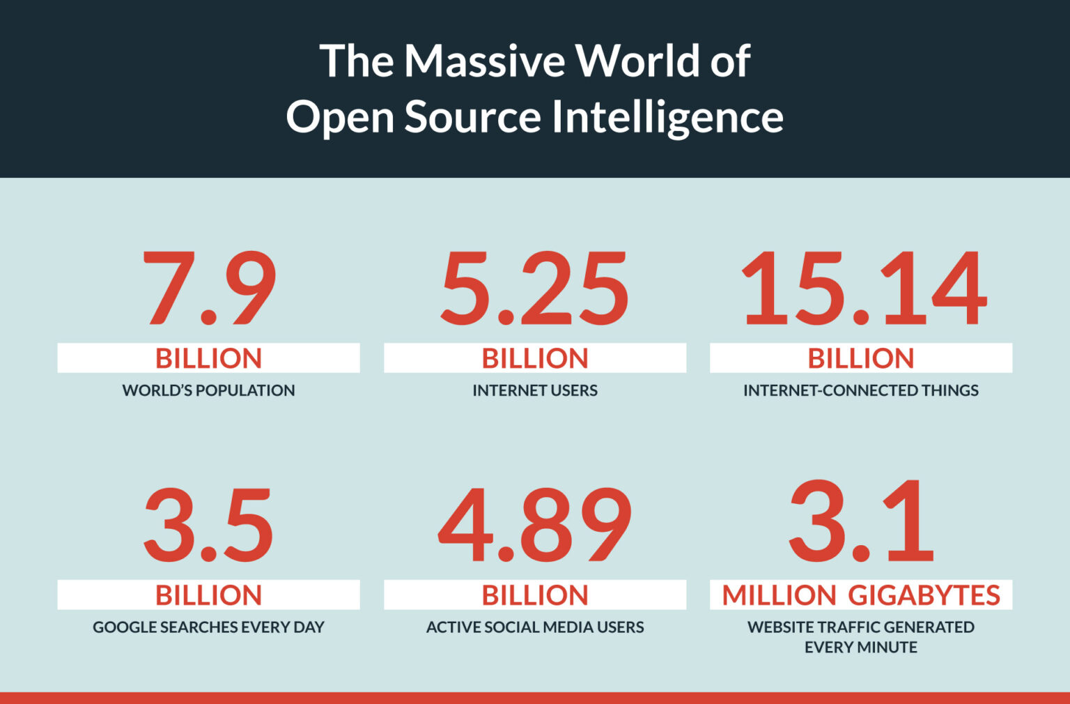 Open Source Intelligence Analysis for Business Security