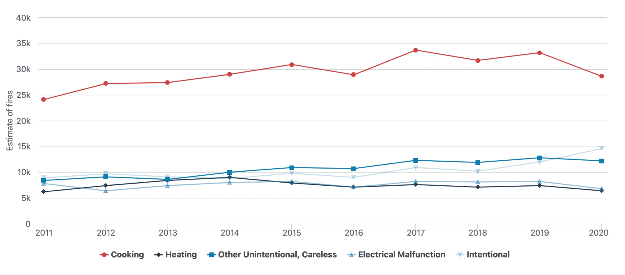 6 Workplace Fire Safety & Prevention Tips [+ Free Checklist]