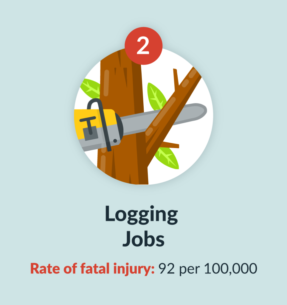 The 7 Most Dangerous Jobs and Tips for Reducing Workplace Accidents