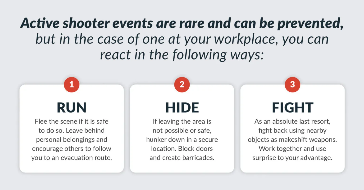 Run, Hide, Fight—Active Shooter Training [+ Response Template]
