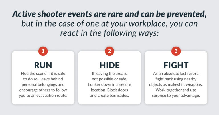 Active Shooter Protocol: Run, Hide, Fight [+Checklist]