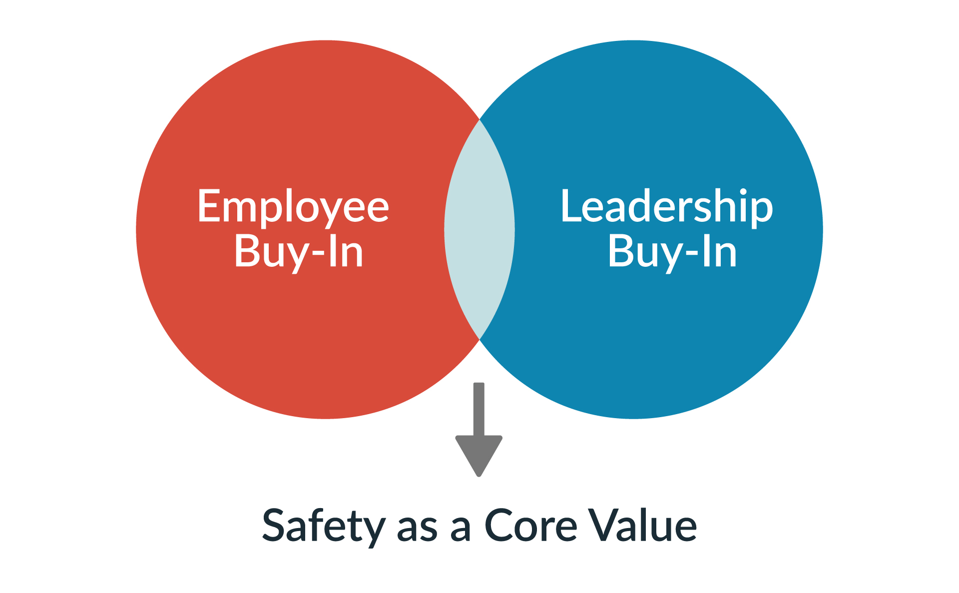 5 Keys to Strong Safety Leadership [+ Company Buy-in]