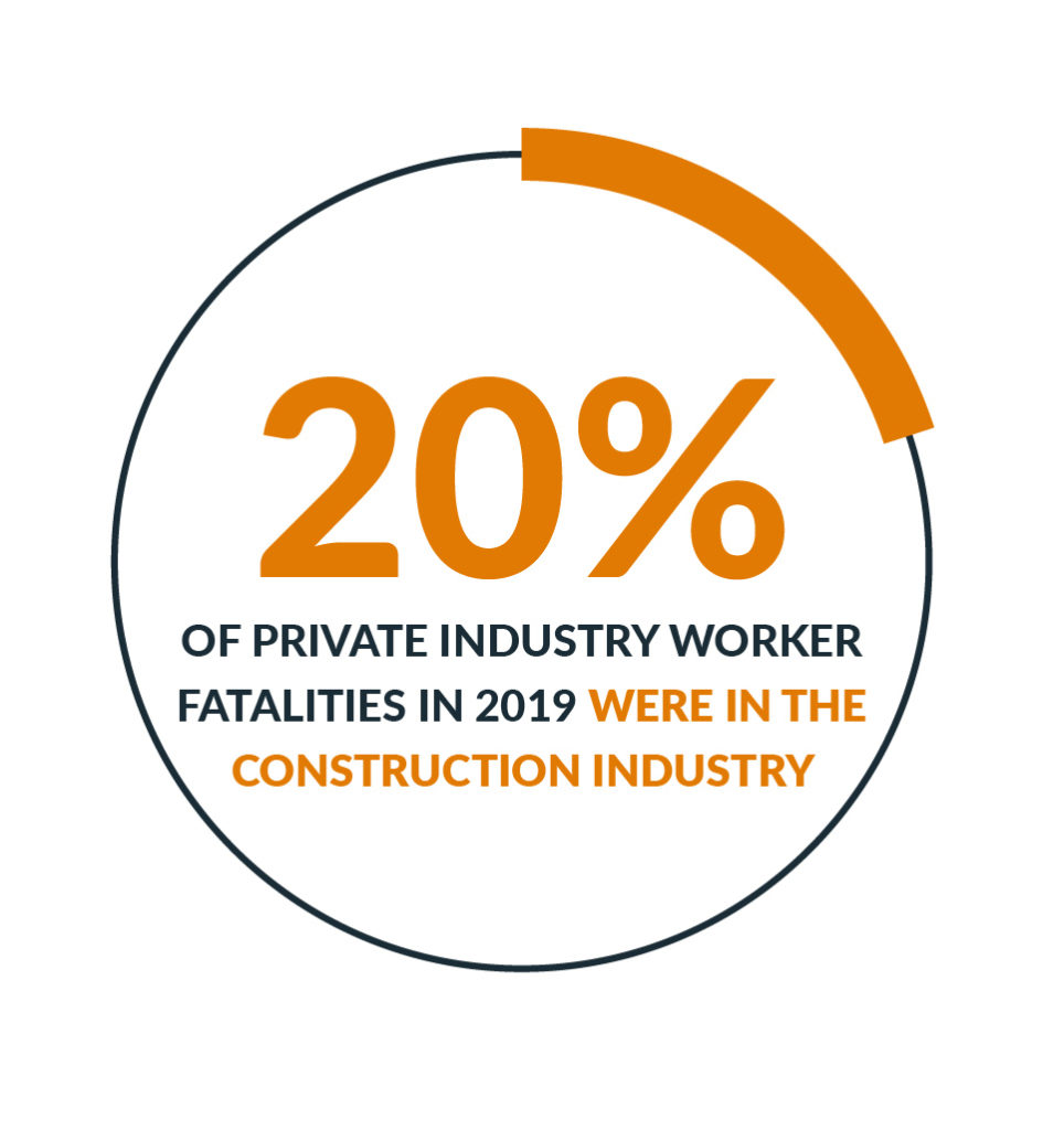 Construction Site Safety—6 Tips to Protect Your Team