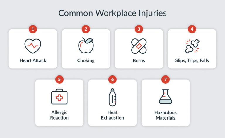 First Aid Training for Employees: A Comprehensive Guide