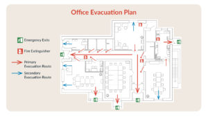 Fire Emergency Action Plan [+Template]