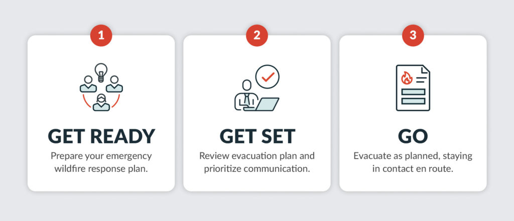 Wildfire Emergency Response Plan for Business [+Checklist]