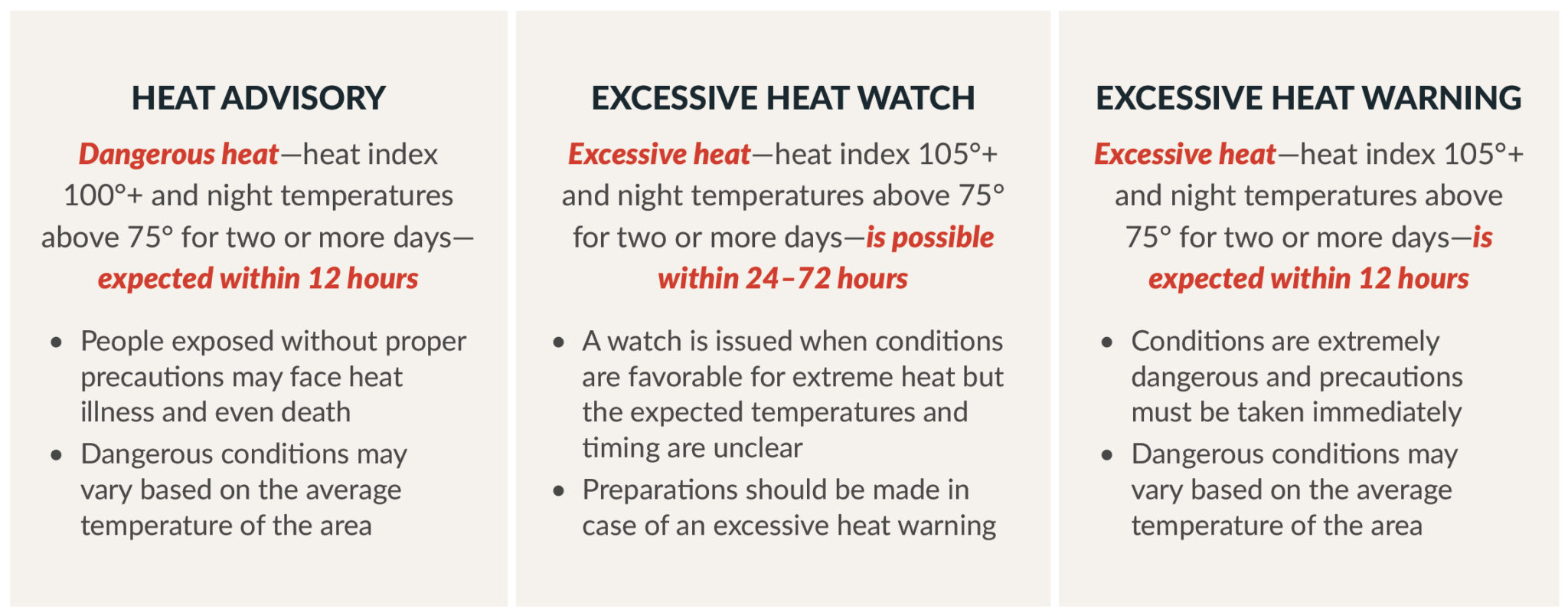 Heat Stress Prevention in the Workplace - AlertMedia