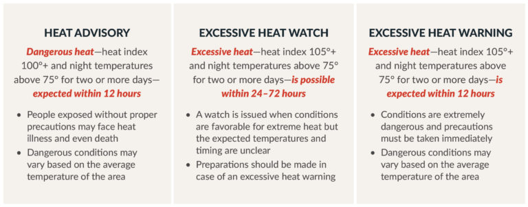 Heat Stress Prevention in the Workplace - AlertMedia