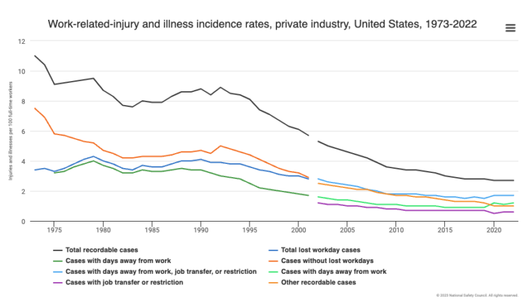 The 12 Best Workplace Safety Tips for 2025 - AlertMedia
