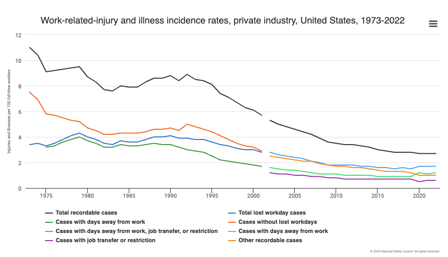 The 12 Best Workplace Safety Tips for 2025 - AlertMedia