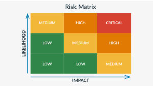 10 Risk Mitigation Strategies & Examples for 2025