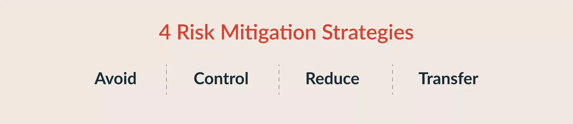 What Is Risk Mitigation? Take Action in 7 Steps - AlertMedia