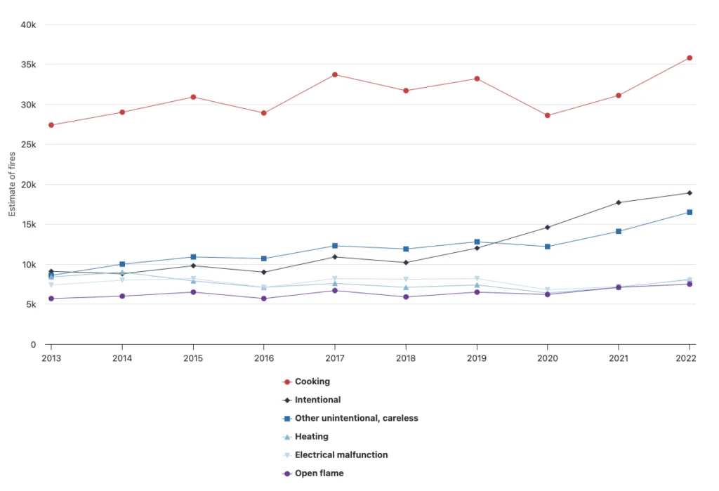 8 Workplace Fire Safety & Prevention Tips [+ Free Checklist]