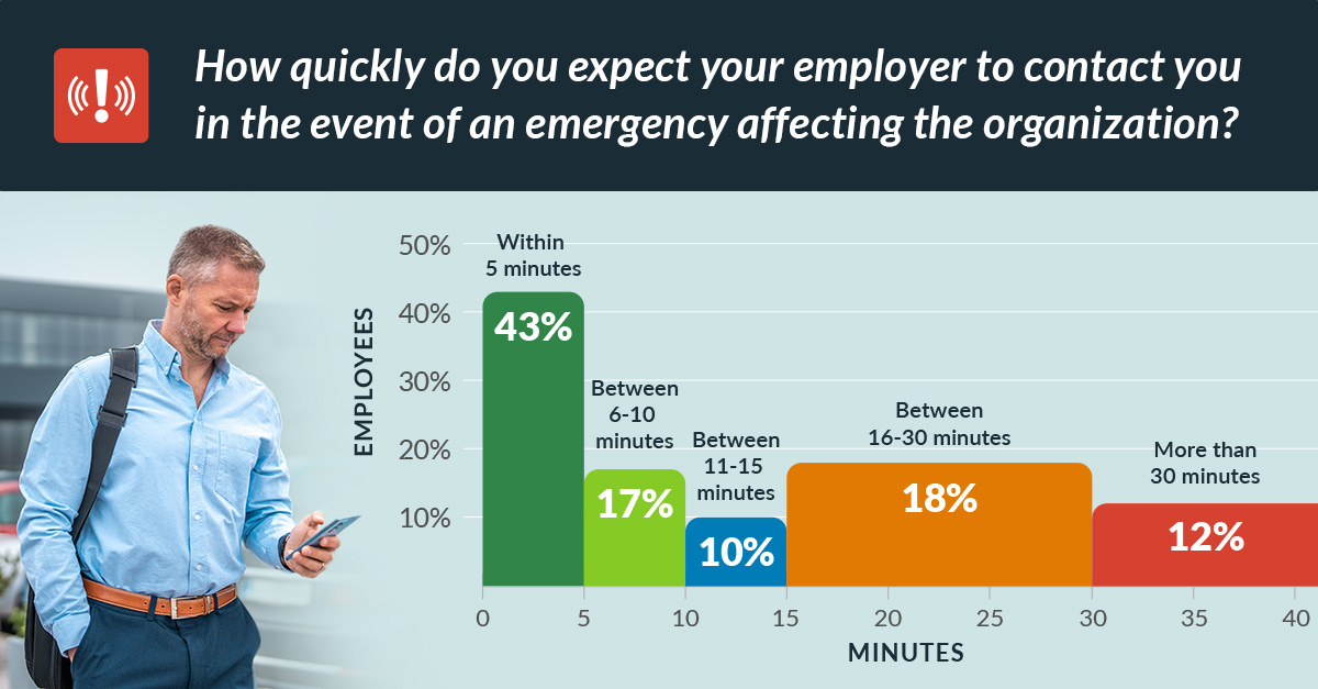 Build a Disaster & Emergency Communication Plan [+Template]