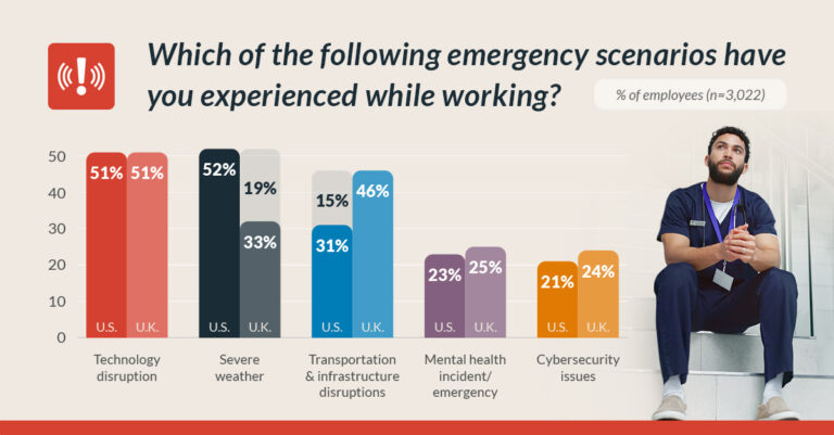 36 Workplace Safety Facts & Statistics [+Report Download]