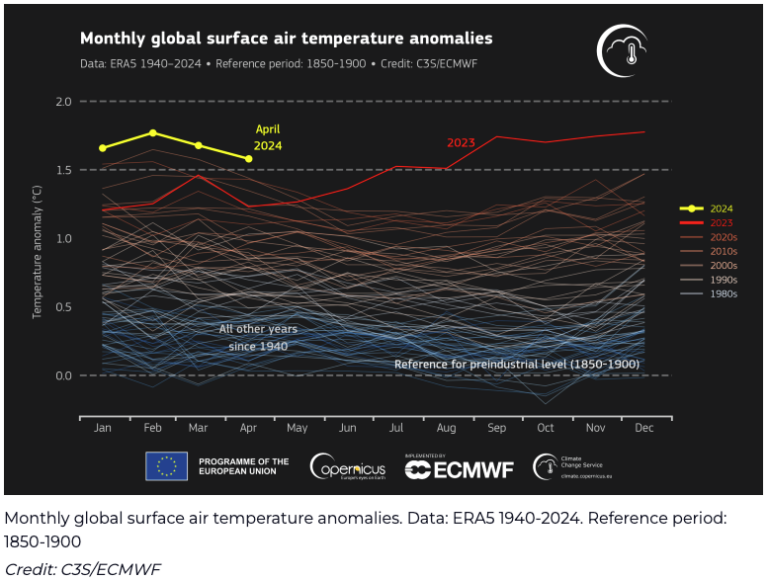 New OSHA Heat Regulations—What to Know [+ Checklist]