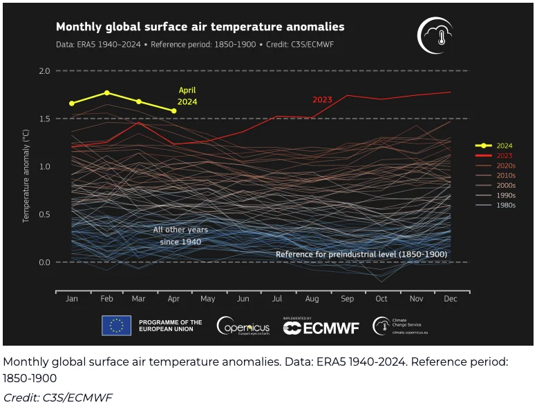 New OSHA Heat Regulations—What to Know [+ Checklist]