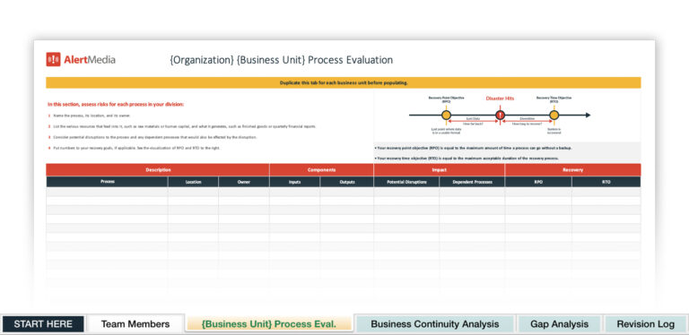 How to Conduct a Business Impact Analysis (BIA) [+Template]