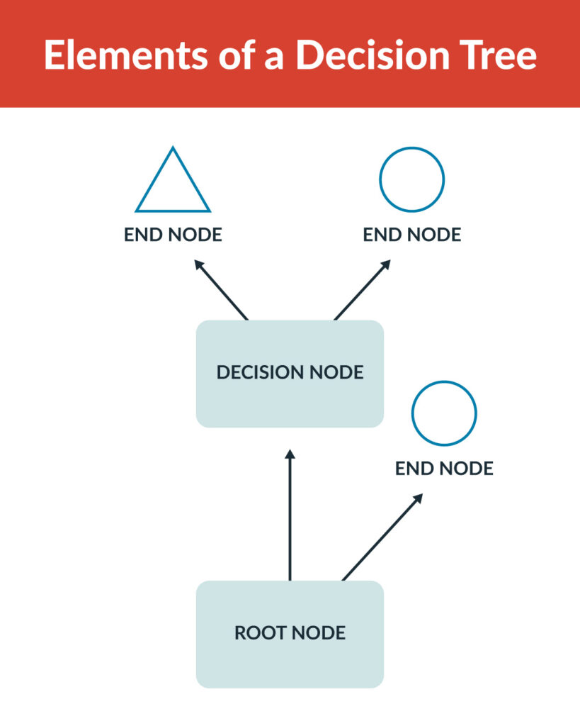 Operational Risk Assessment Guide [+Free Template]