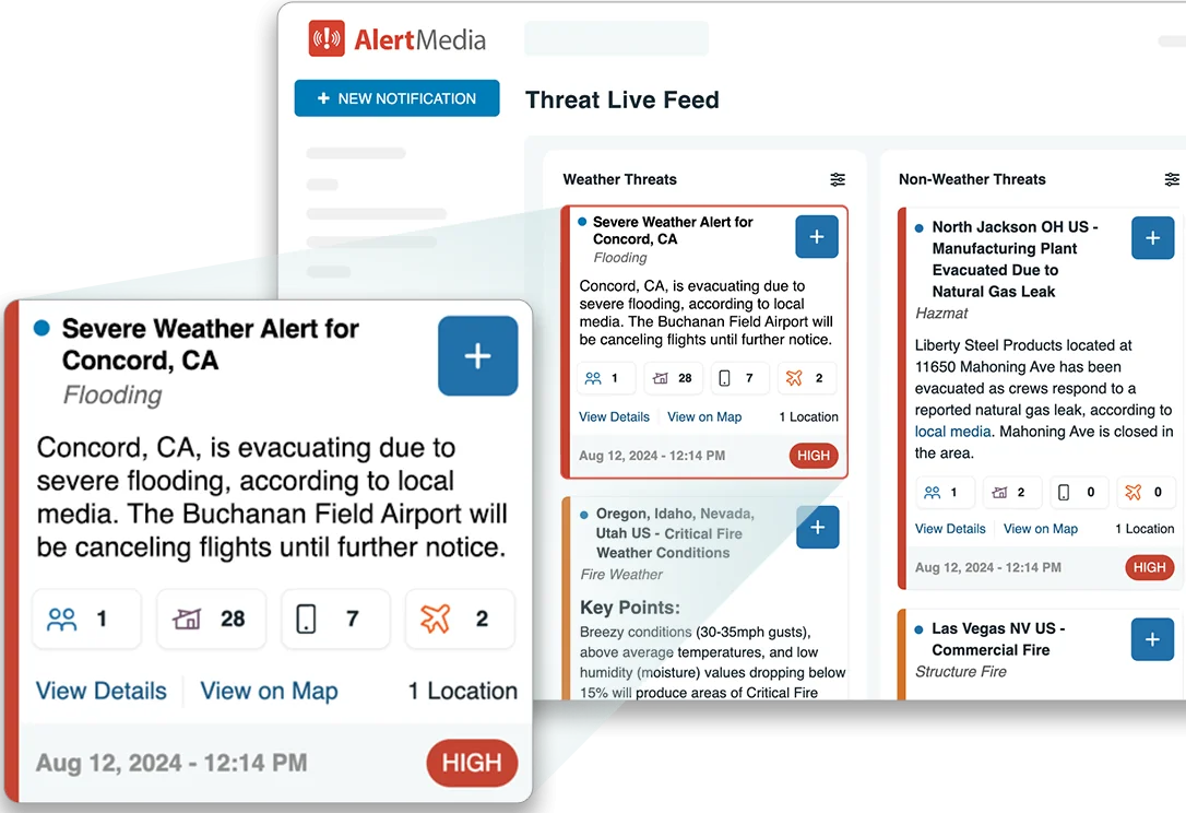 Explore the AlertMedia Platform