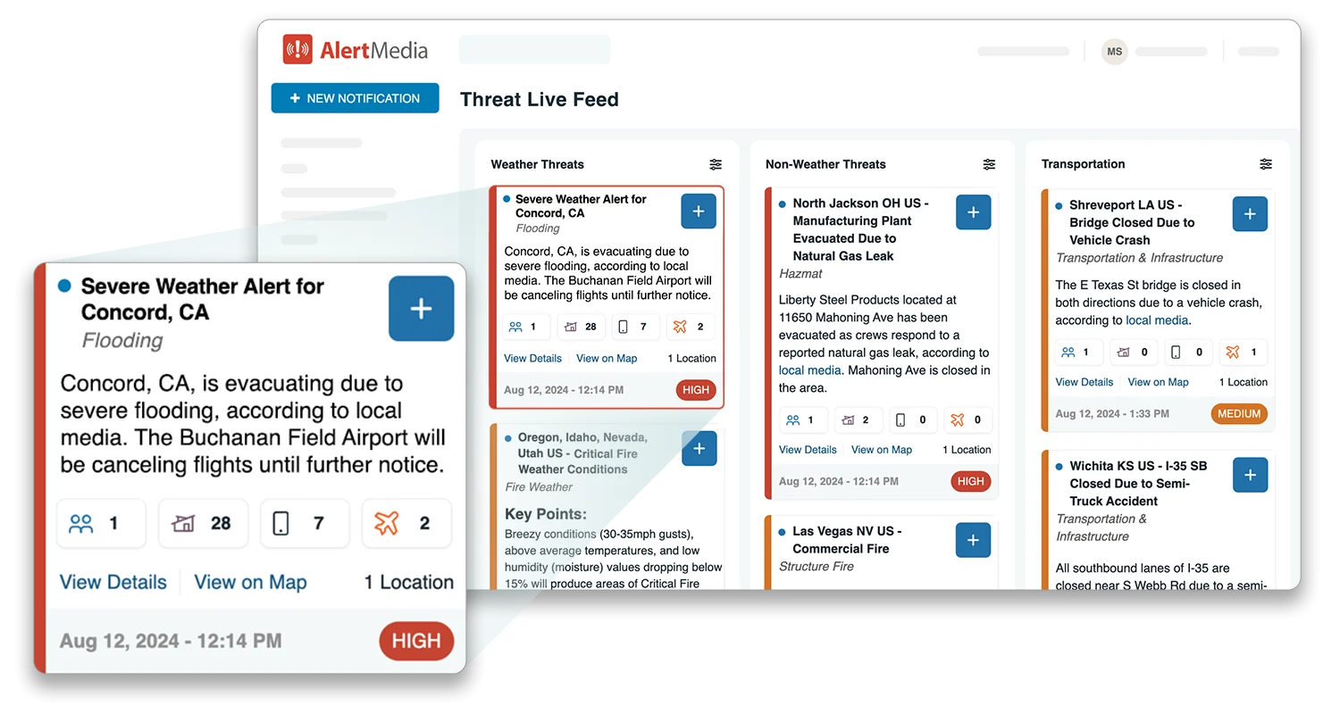 Explore the AlertMedia Platform