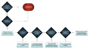 7 Business Risk Response Strategies [+Mitigation Plan] - AlertMedia